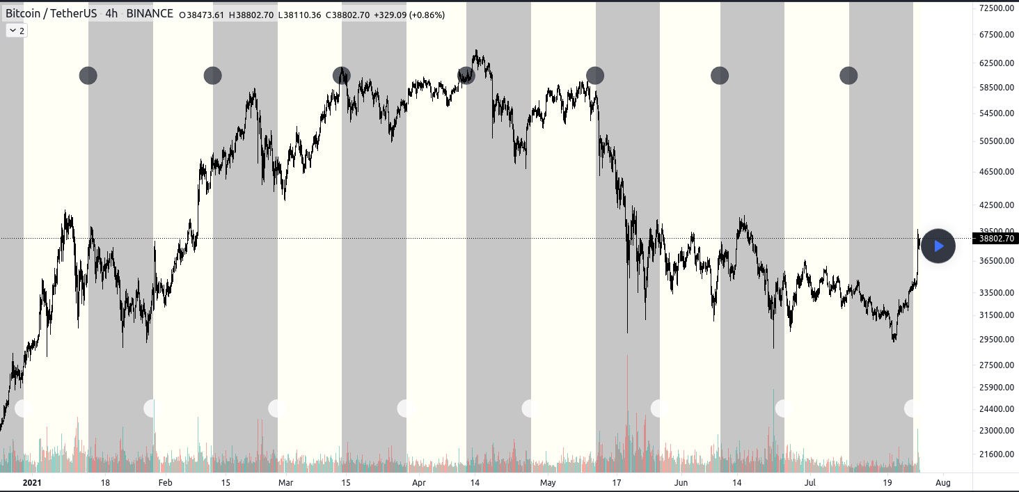 Satoshi Roundtable VII Recap